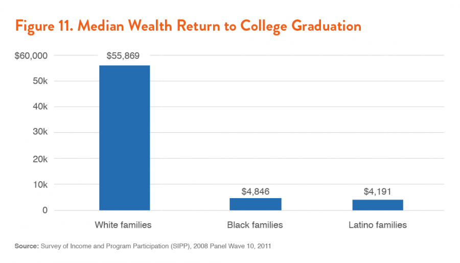 The Racial Wealth Gap: Why Policy Matters | Demos The Racial Wealth Gap: Why Policy Matters | Demos